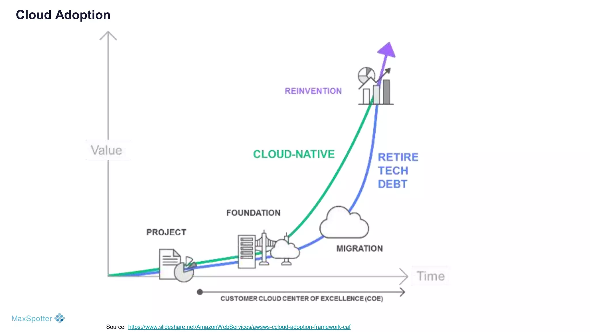 Cost saving in cloud solutions | PPTX