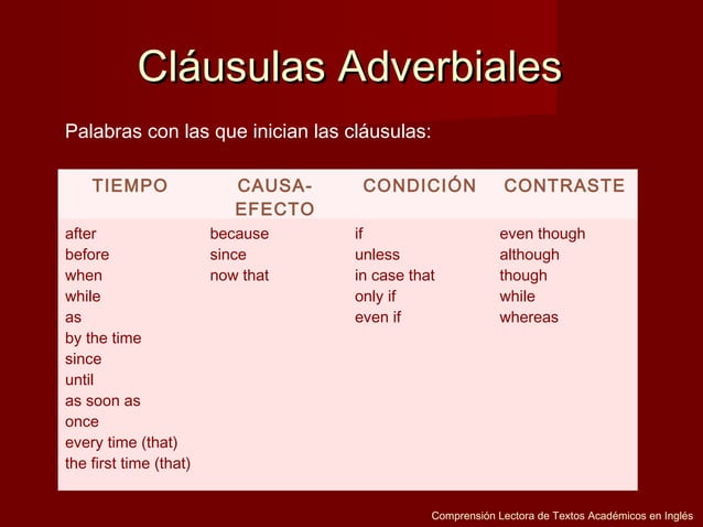 Presentación cláusulas adverbiales | PPT
