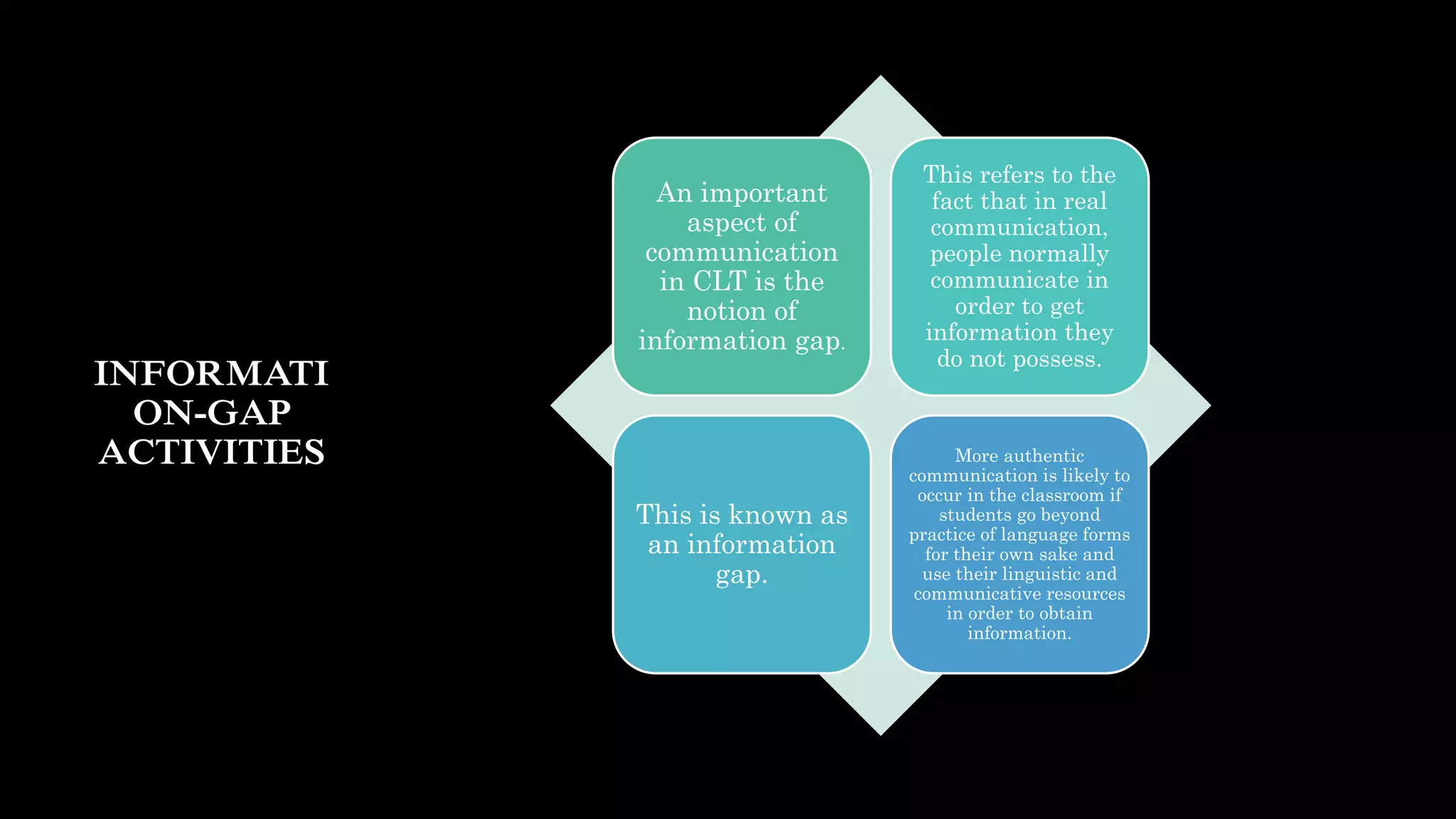 CLASSROOM ACTIVITIES IN COMMUNICATIVE LANGUAGE TEACHING | PPTX