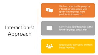 Communicative Language Teaching and Interactionist.pptx