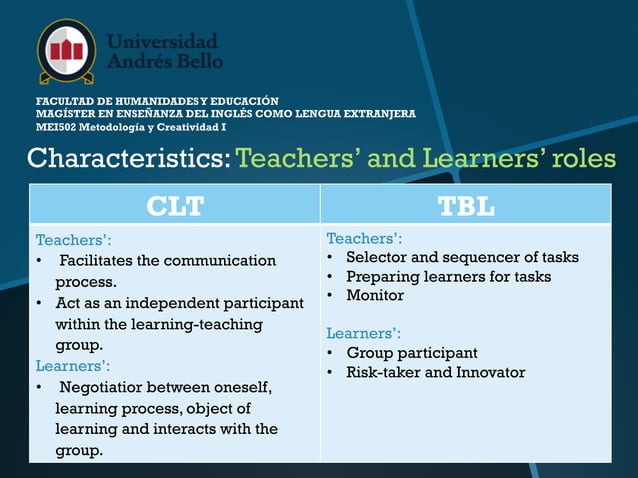 Clt and tbl methods | PDF | Homework and Study | Education