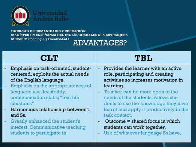 Clt and tbl methods | PDF | Homework and Study | Education