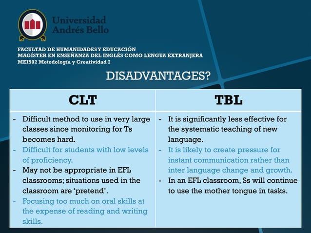 Clt and tbl methods | PDF | Homework and Study | Education