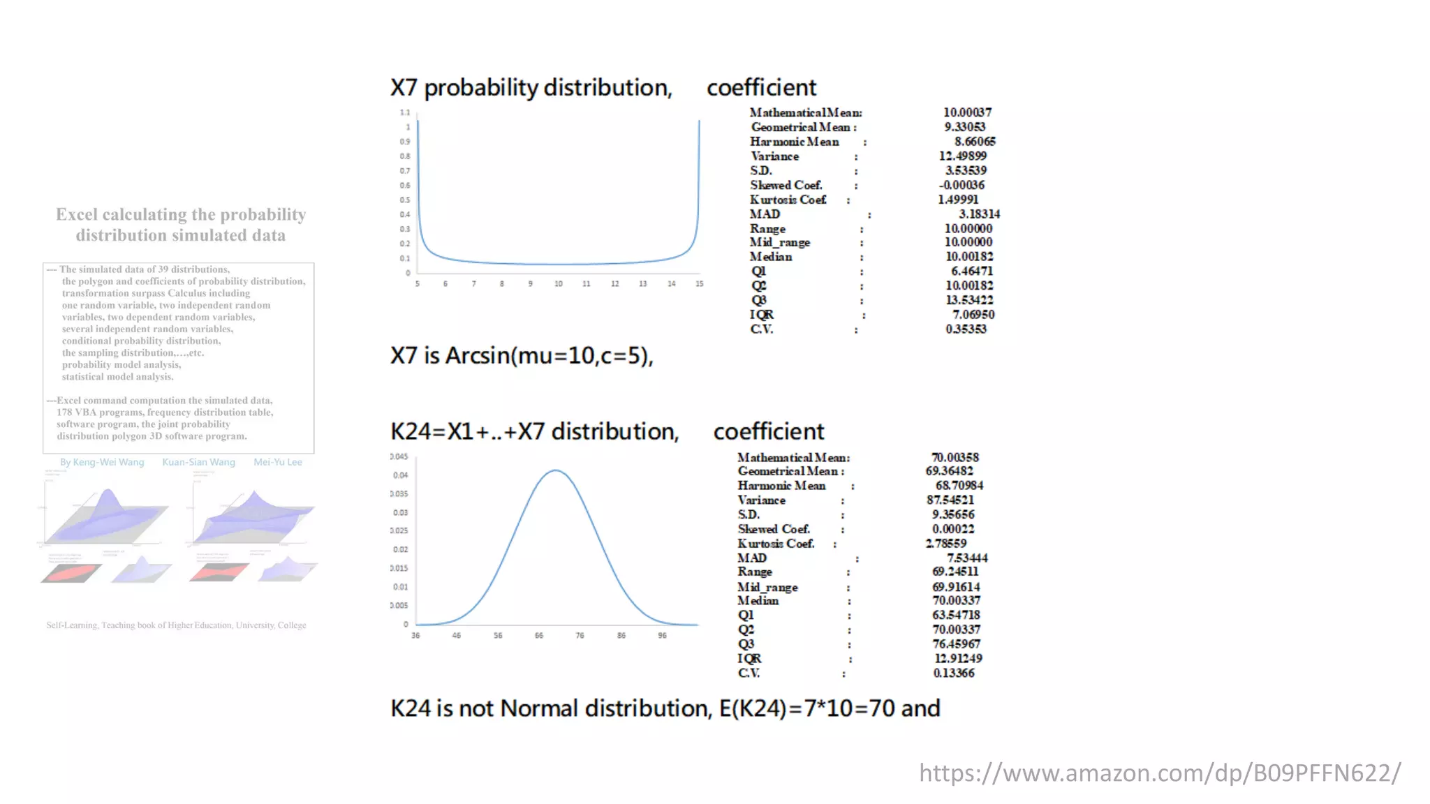 Central limit theorem-Arcsin distribution-Probability distribution ...