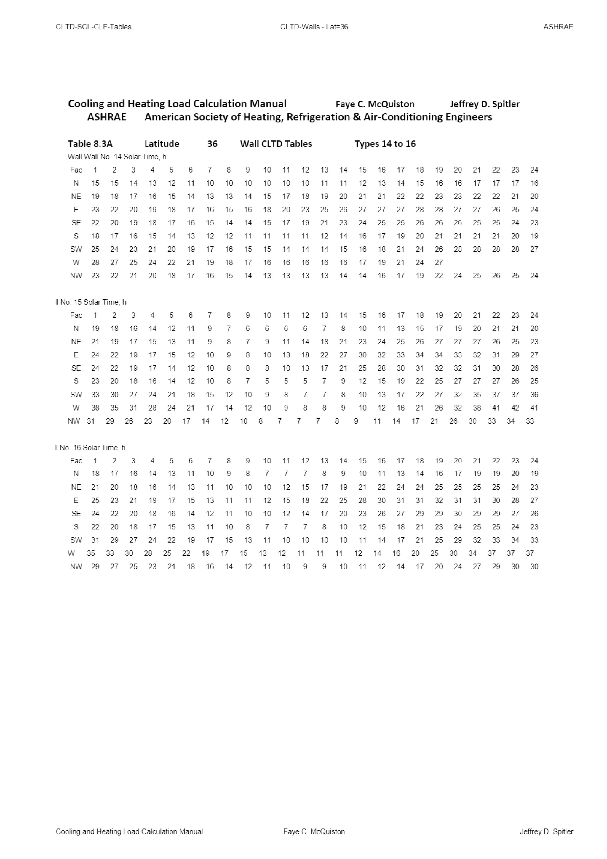 CLTD Tables ASHRAE in IP Units | PDF