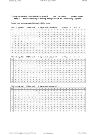 CLTD Tables ASHRAE in IP Units | PDF