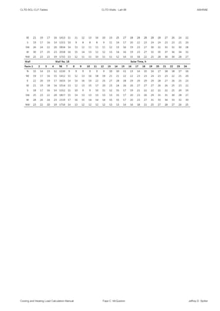 CLTD Tables ASHRAE in IP Units | PDF