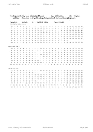 CLTD Tables ASHRAE in IP Units | PDF