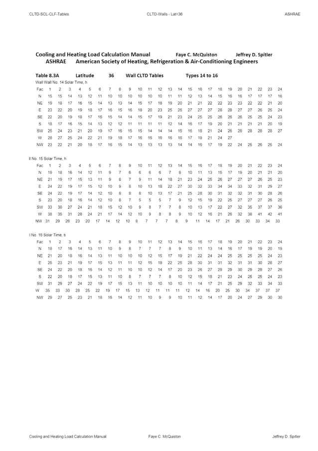 CLTD Tables ASHRAE in IP Units | PDF