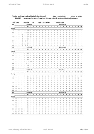 CLTD Tables ASHRAE in IP Units | PDF