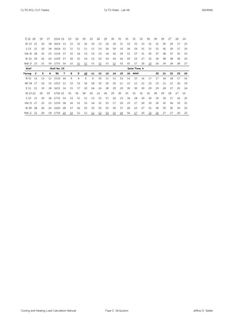CLTD Tables ASHRAE in IP Units | PDF
