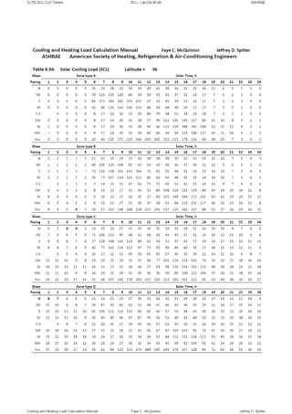 CLTD Tables ASHRAE in IP Units | PDF