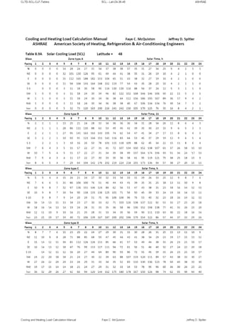 CLTD Tables ASHRAE in IP Units | PDF