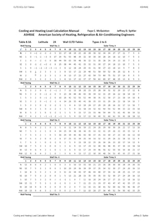 CLTD Tables ASHRAE in IP Units | PDF