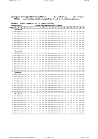 CLTD Tables ASHRAE in IP Units | PDF