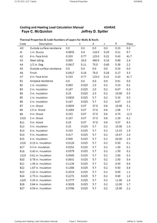 CLTD Tables ASHRAE in IP Units | PDF