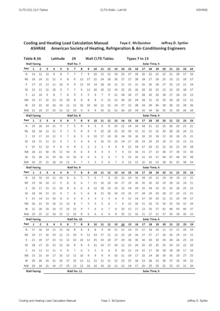 CLTD Tables ASHRAE in IP Units | PDF