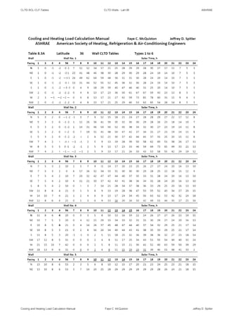 CLTD Tables ASHRAE in IP Units | PDF