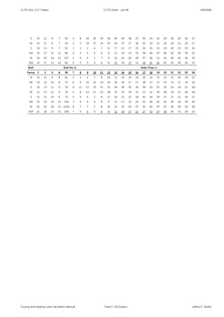 CLTD Tables ASHRAE in IP Units | PDF