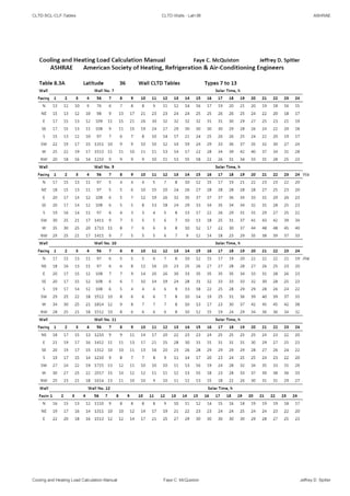 CLTD Tables ASHRAE in IP Units | PDF