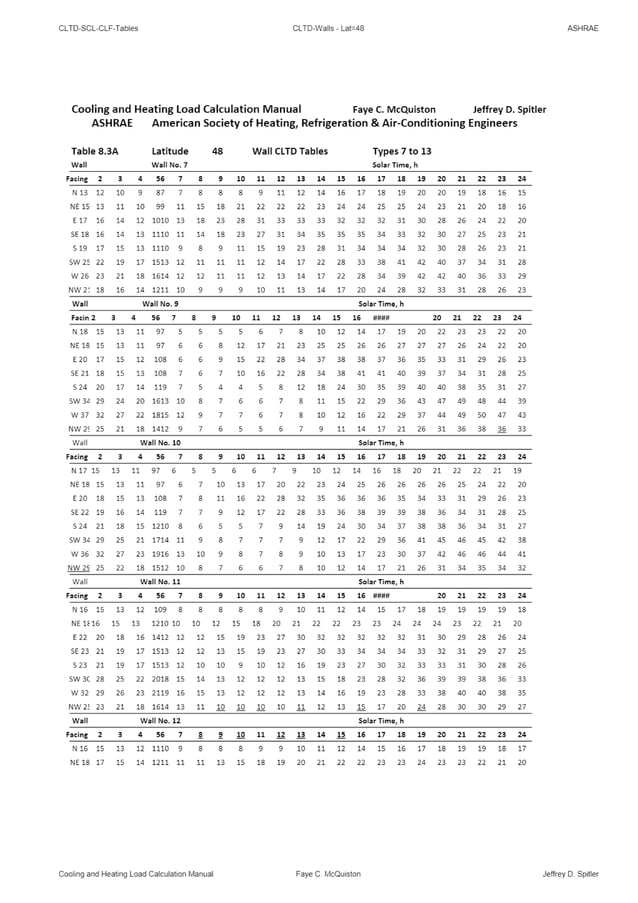 CLTD Tables ASHRAE in IP Units | PDF