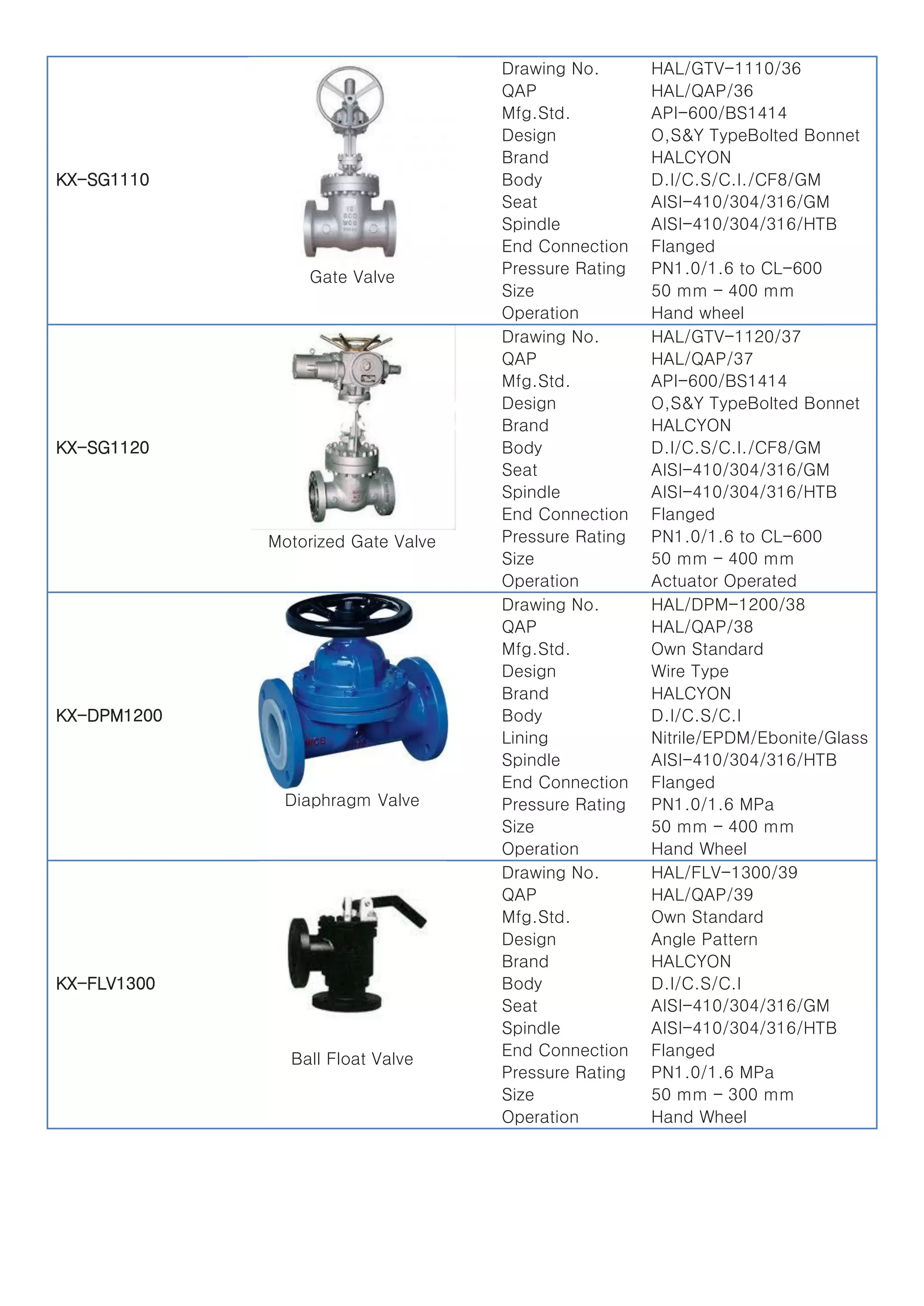 The New Bhagya Lakshmi Pattern Works, Howrah, Industrial Valves | PDF