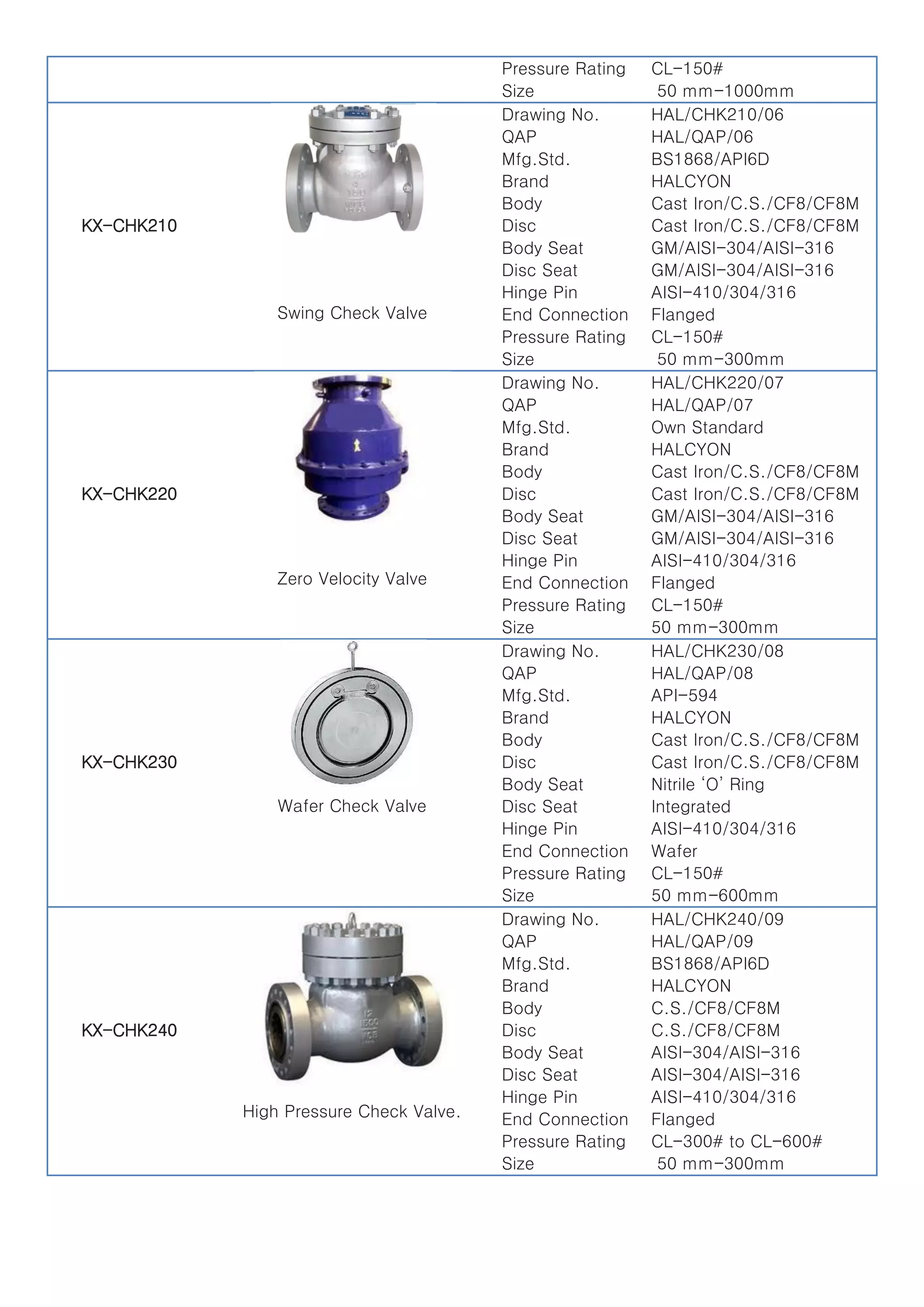 The New Bhagya Lakshmi Pattern Works, Howrah, Industrial Valves | PDF