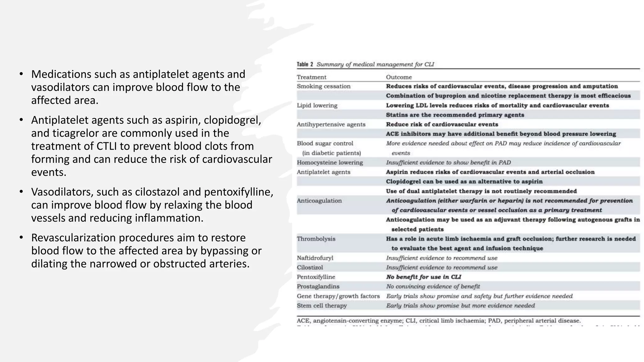 Chronic Threatening Limb Ischemia CTLI | PPSX