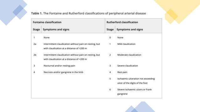 Chronic Threatening Limb Ischemia CTLI | PPSX | Heart and ...