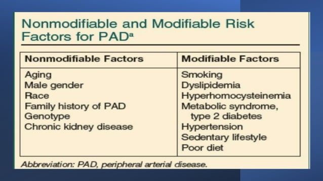 Chronic Threatening Limb Ischemia CTLI | PPSX | Heart and ...