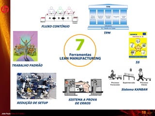Lean Manufacturing | PPT
