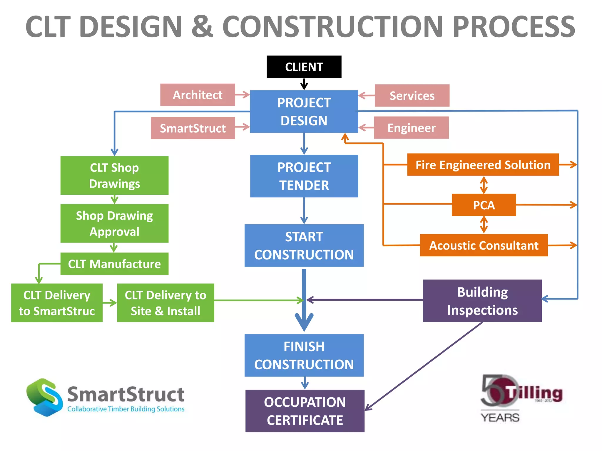 Clt mtb seminar_presentation_one | PPTX
