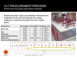 Clt mtb seminar_presentation_three | PPT