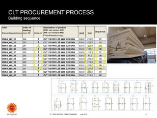 Clt mtb seminar_presentation_three | PPT