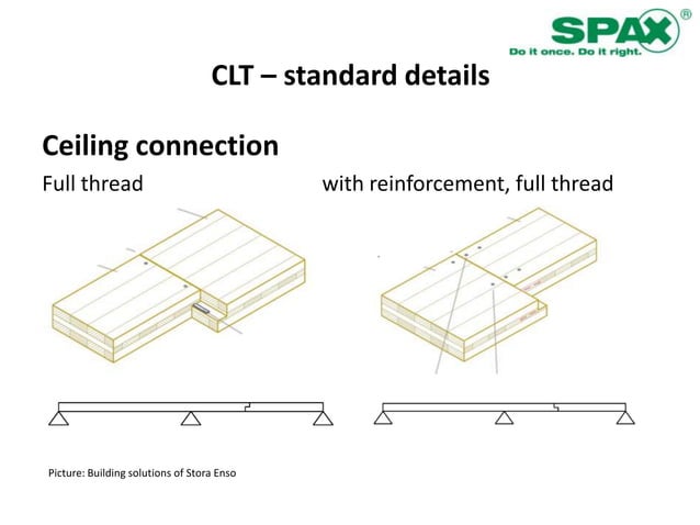 Clt mtb seminar_presentation_two | PPTX | Woodworking | Arts and Crafts