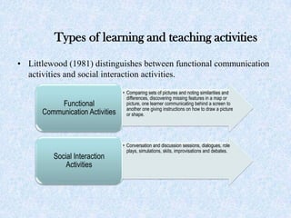 Communicative Language Teaching | PPTX