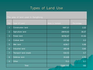 6-10-2011 Case example: Communal land titling in Sangthong district ENG ...