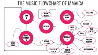 CLTR3507 - The Fantastic Five: Let The Creativity Flow | PPT
