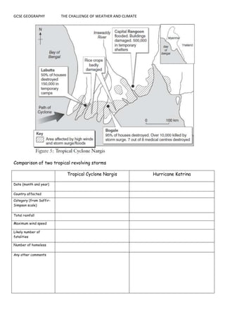 Cyclone Nargis Factsheet | DOCX