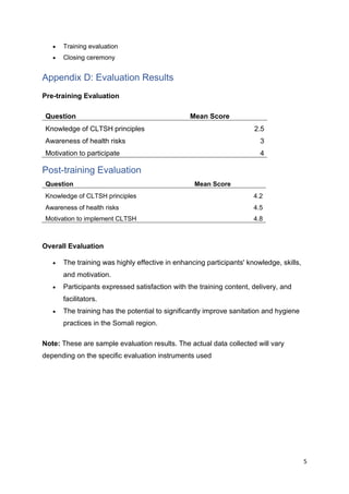 CLTSH REPORT: Community Led Total Sanitation and Hygiene (CLTSH) | PDF