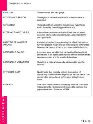 Clt Six Sigma Glossary | PDF | Physics | Science