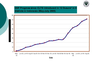 towards total sanitation in indonesia clts | PPT