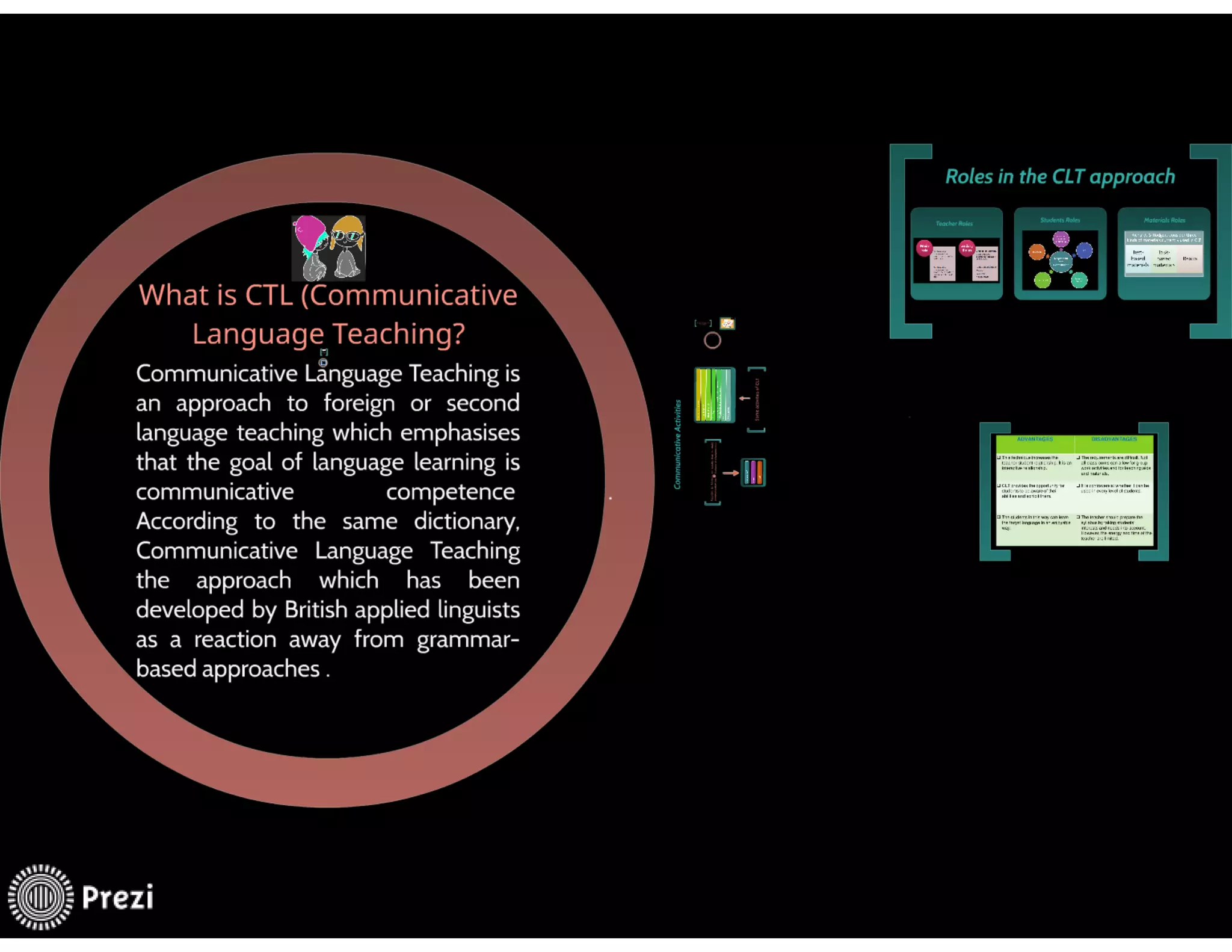 Communicative Language Teaching | PPT