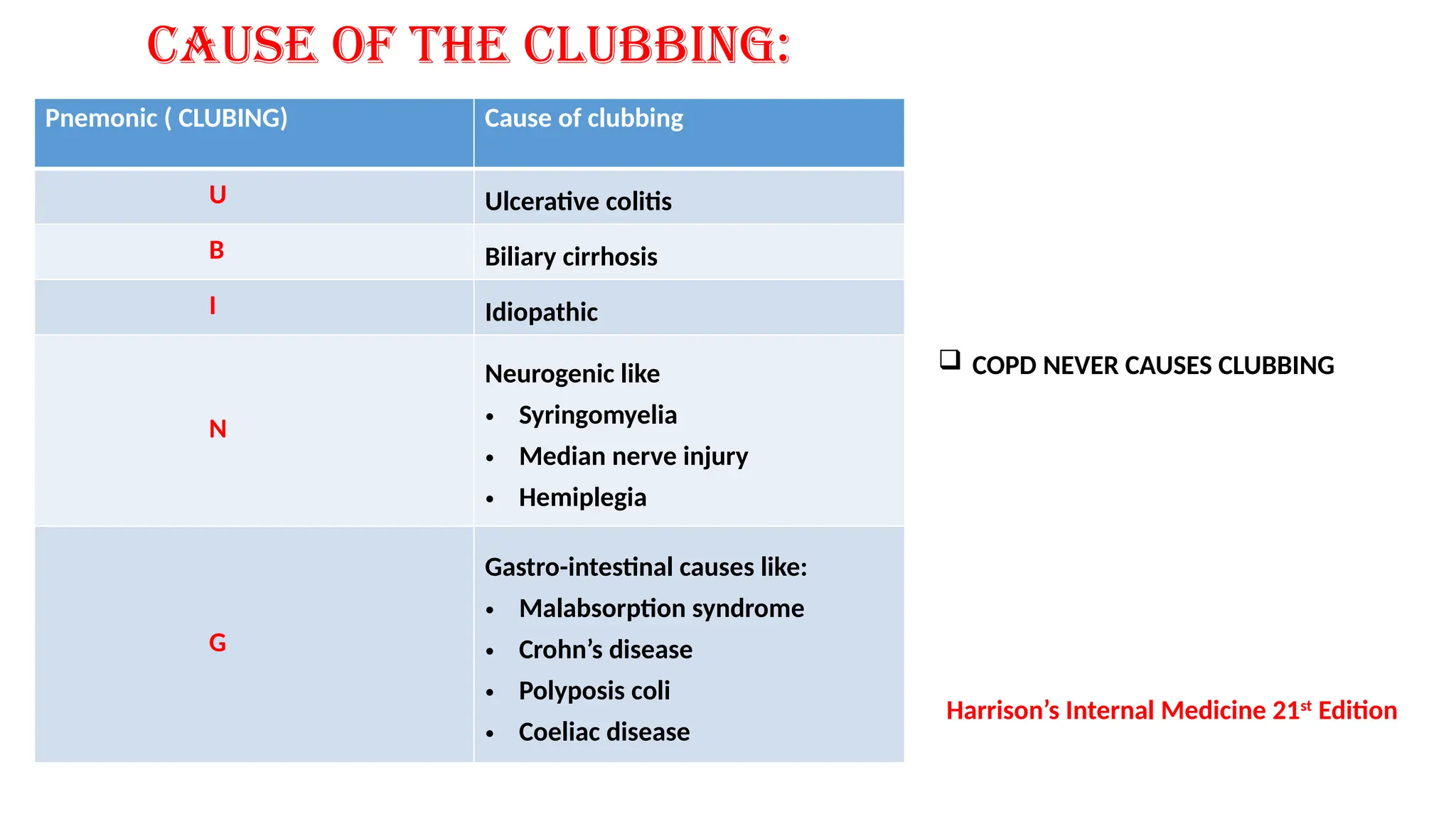 CLUBBING.pptx by Dr. Shakil Ali Dewan. smmhmc | PPTX