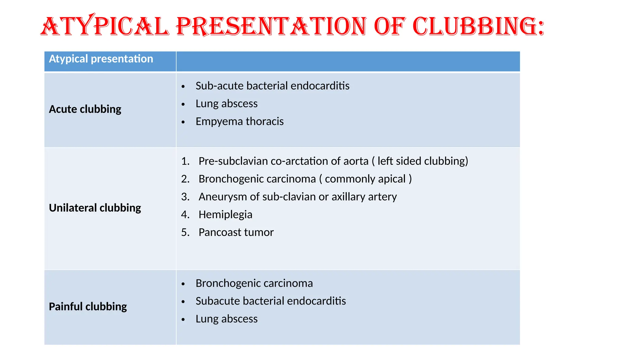 CLUBBING.pptx by Dr. Shakil Ali Dewan. smmhmc | PPTX