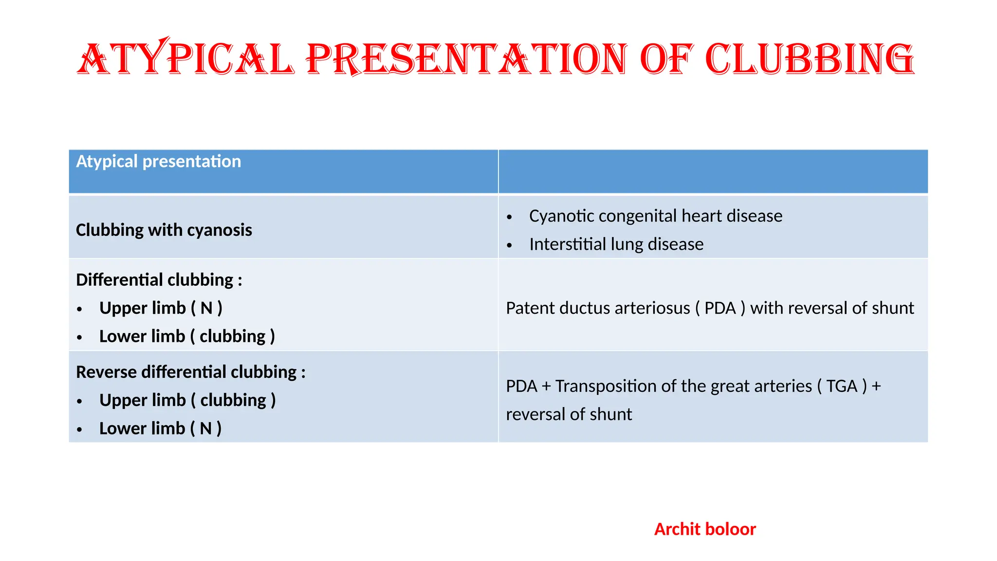 CLUBBING.pptx by Dr. Shakil Ali Dewan. smmhmc | PPTX