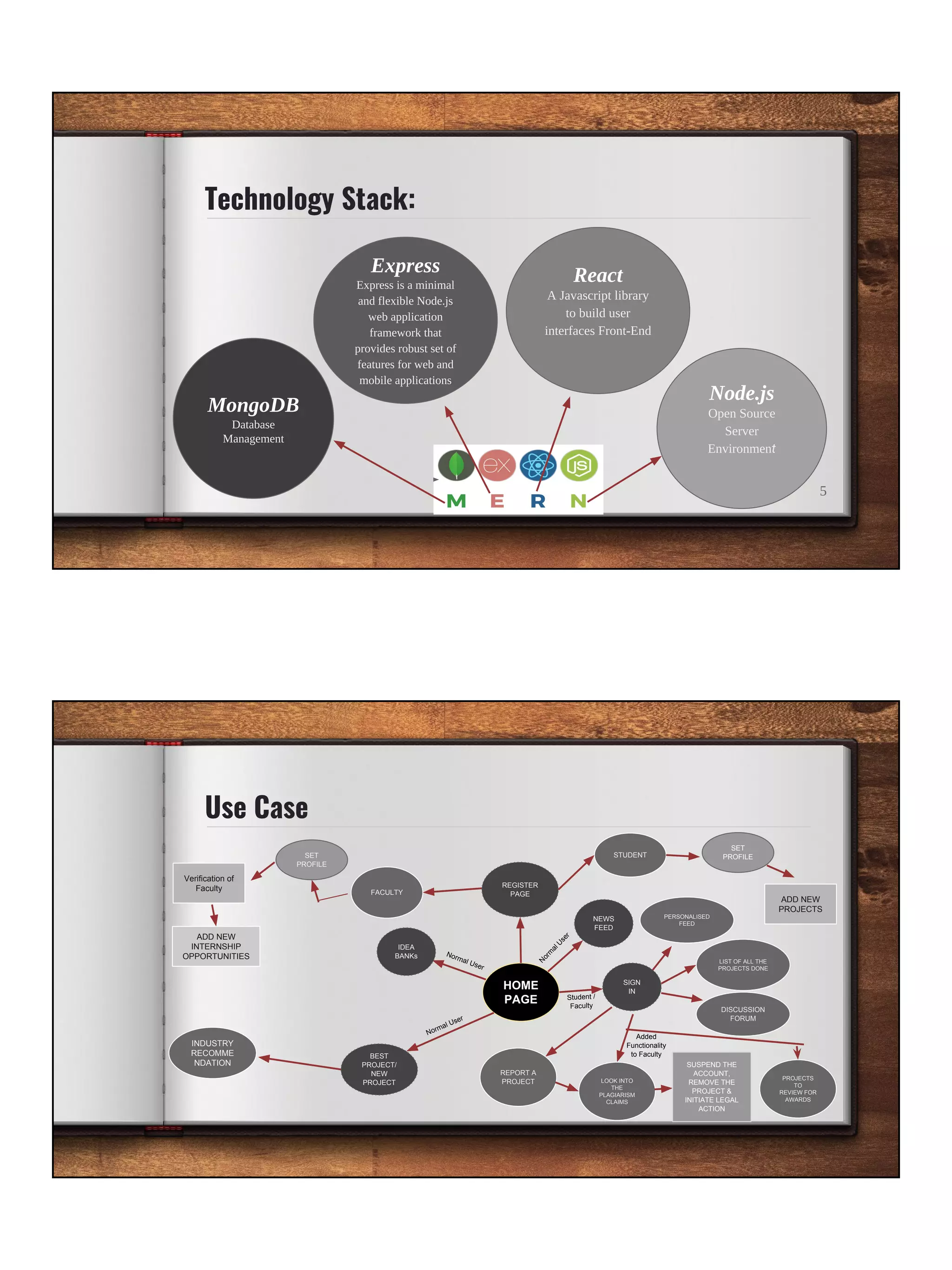 Smart India Hackathon Idea Submission | PDF