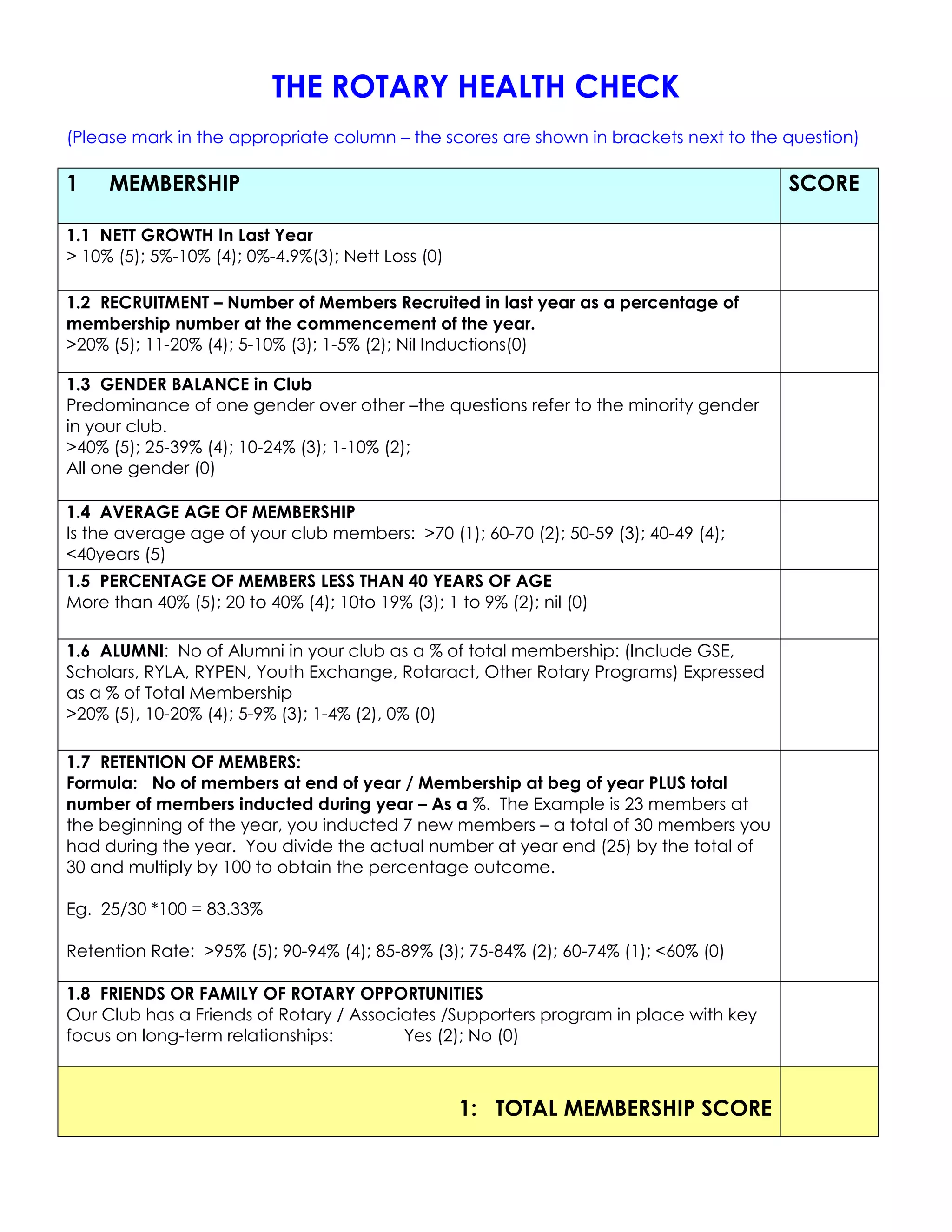 Rotary Club health check | PDF