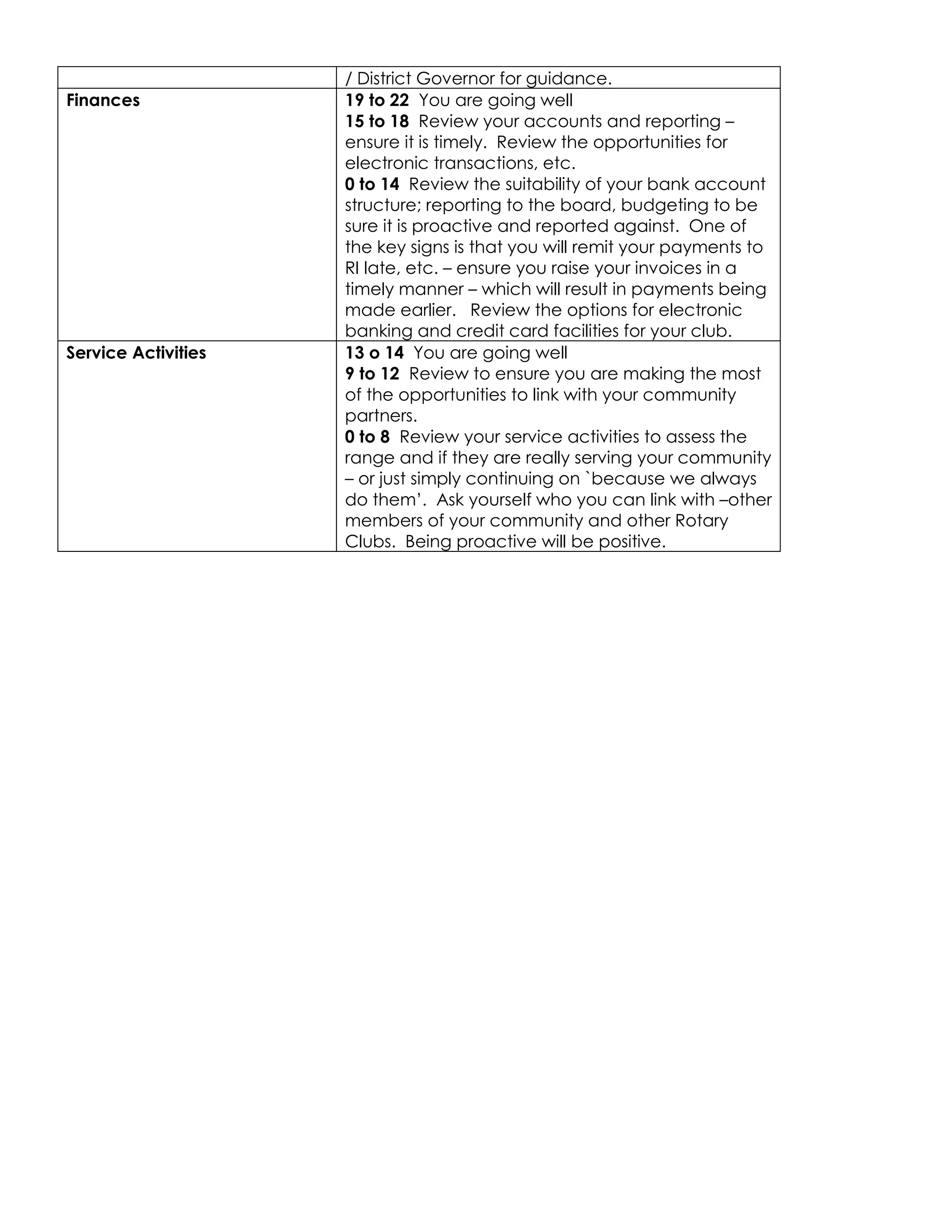 Rotary Club health check | PDF
