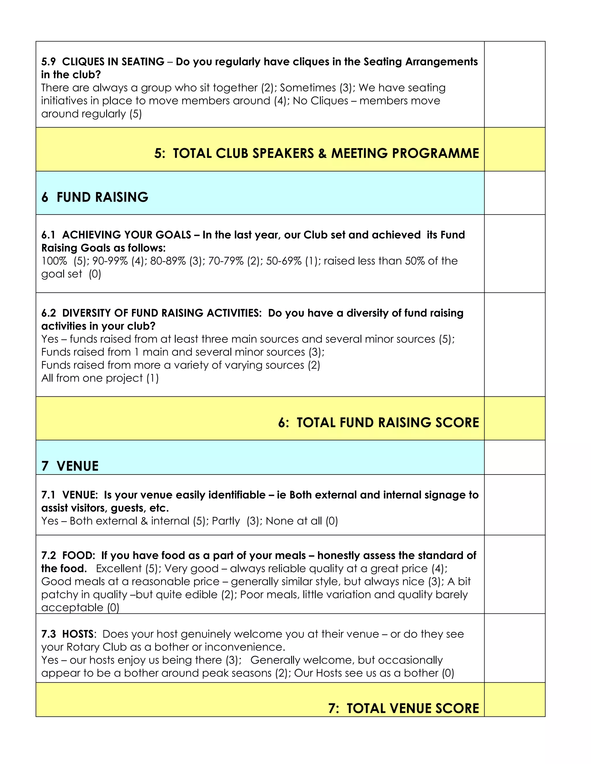 Rotary Club health check | PDF